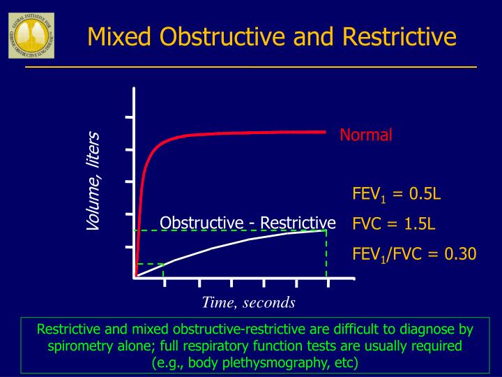 PPT - Spirometry in Primary Care PowerPoint Presentation - ID:356388