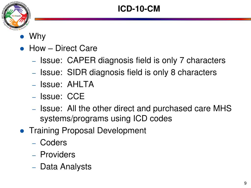 PPT - Title: ICD-10-CM – A Piece of Cake ICD-10-CM (International ...