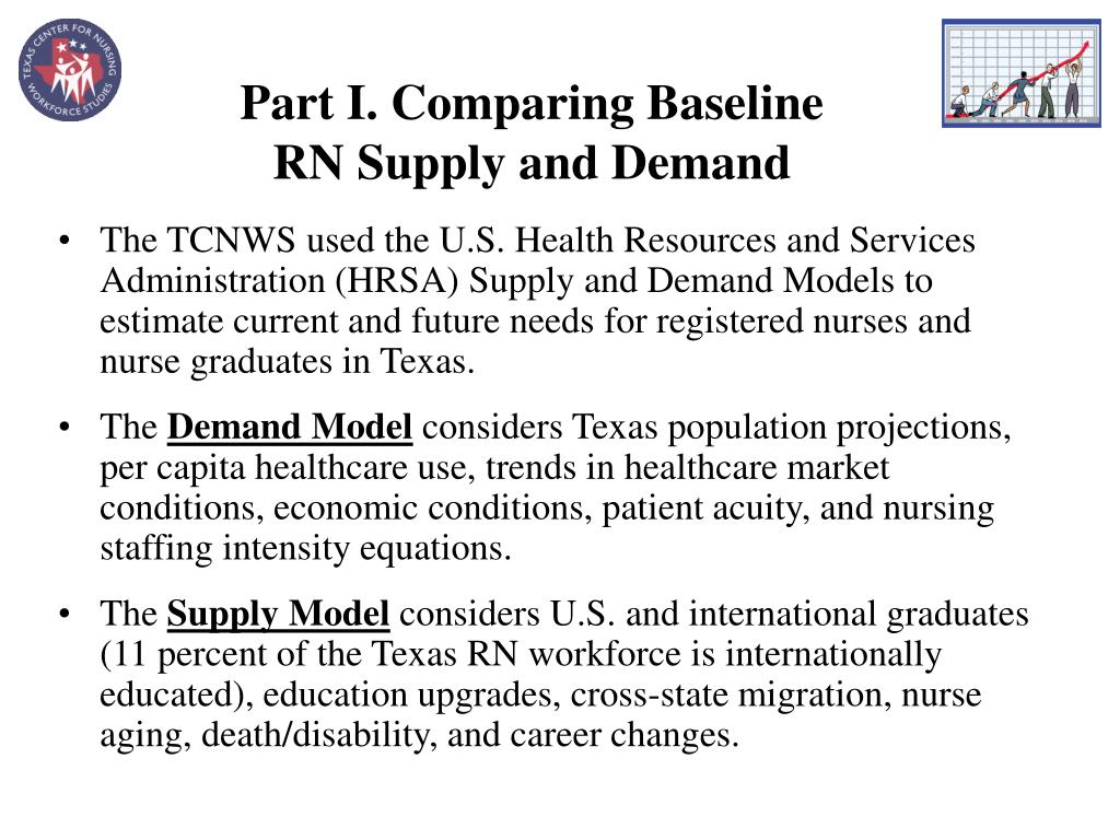 PPT - The Supply of and Demand for Registered Nurses and Nurse ...