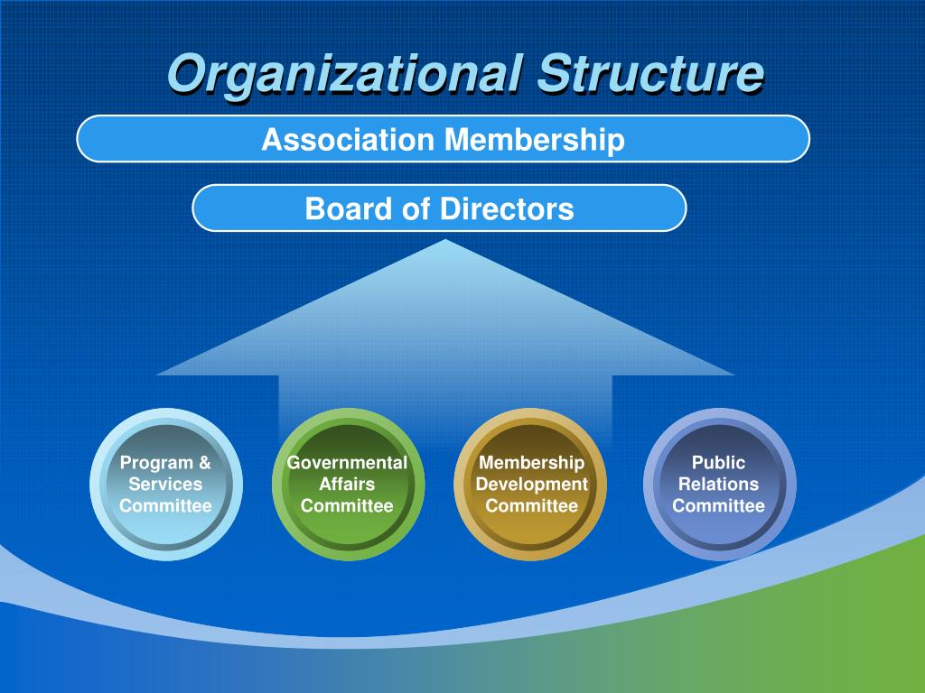 PPT - Non-Profit Board Leadership & Effectiveness PowerPoint ...