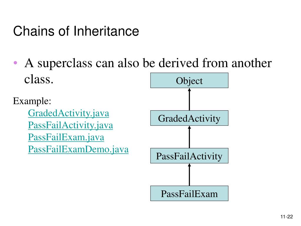 Ppt Chapter9 Classes And Objects Inheritance Powerpoint Presentation Id357985