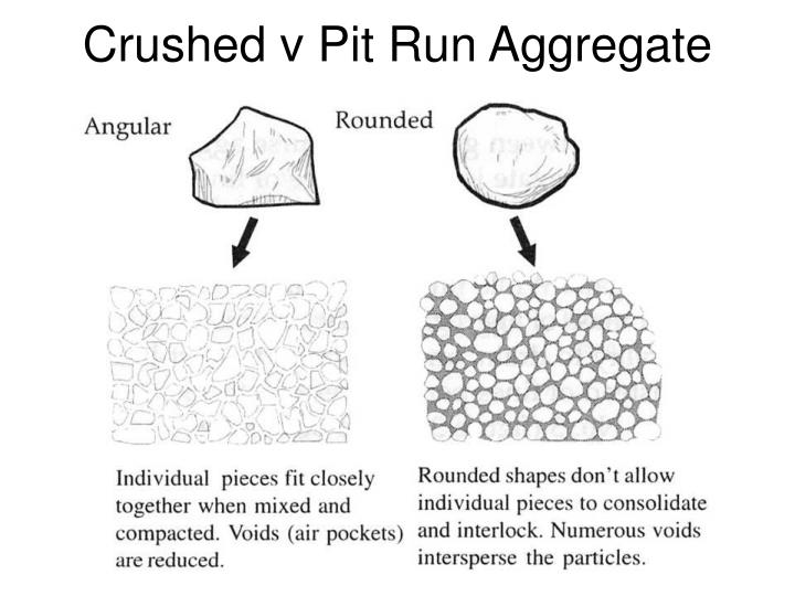 PPT - Gravel Roads: Theory and Engineering PowerPoint Presentation - ID ...