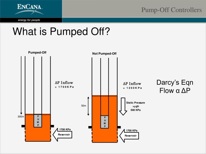 PPT - Pump-Off Controllers PowerPoint Presentation - ID:358854