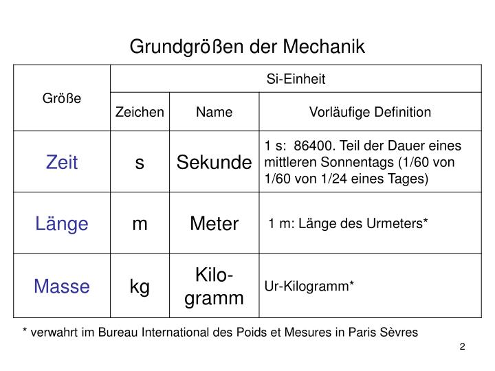 PPT - Physikalische Grundgrößen „Startpaket“ PowerPoint Presentation ...