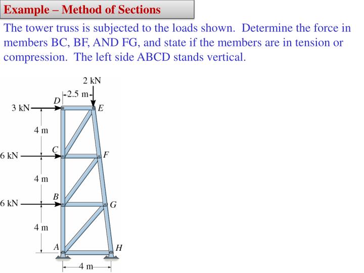 PPT - Chapter 6 - Analysis of Structures PowerPoint Presentation - ID ...