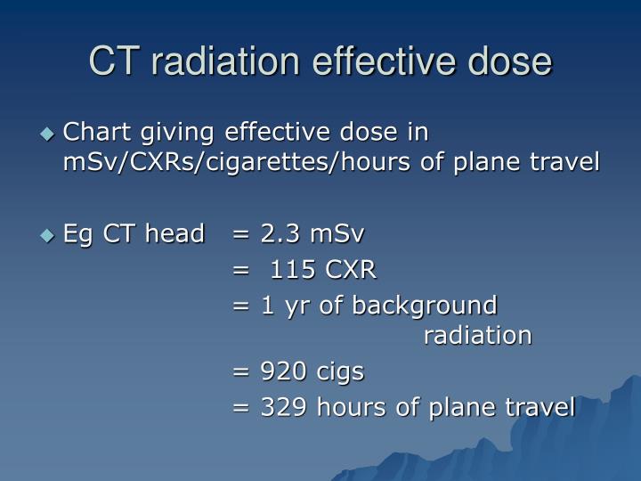 PPT - Update in Emergency Medicine PowerPoint Presentation - ID:359822