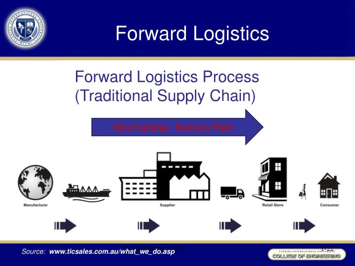 PPT - CHAPTER 1 An Overview of Logistics PowerPoint Presentation - ID ...