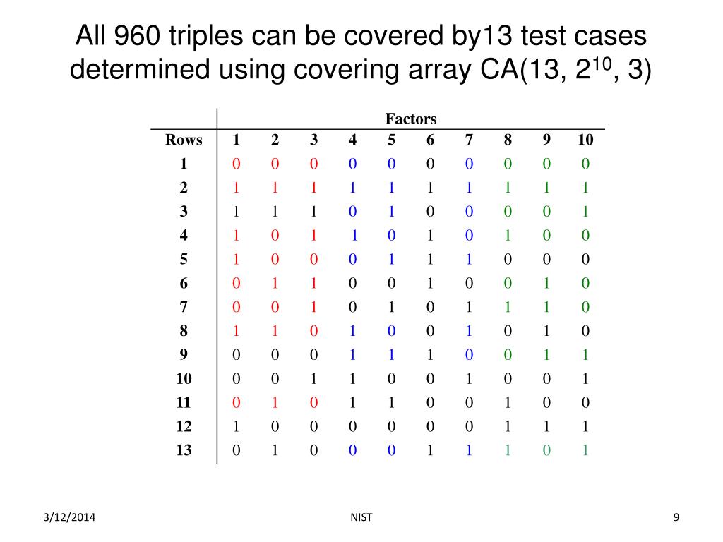 Ppt Advanced Combinatorial Testing Of Software And Systems Using Covering Arrays Powerpoint
