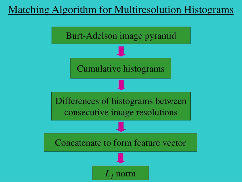 PPT - Properties of Histograms and their Use for Recognition PowerPoint ... PPT - Properties of Histograms and their Use for Recognition PowerPoint ...