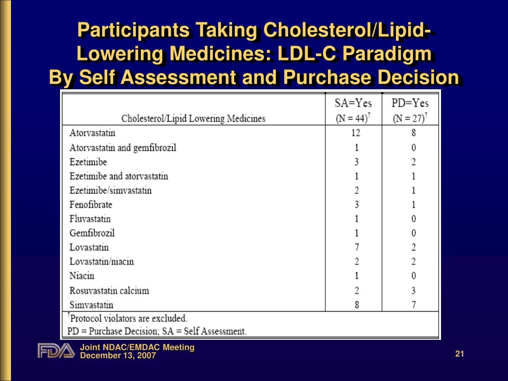 PPT - Non-Prescription Mevacor ™ 20 mg Merck & Co., Inc. New Drug ...