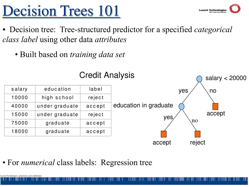 Ppt Constraint Based Model Mining Algorithms And Applications Powerpoint Presentation Id361812 8409