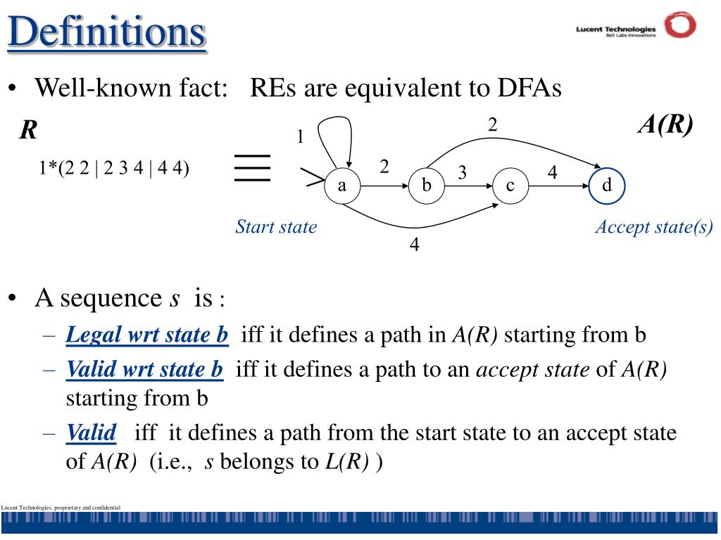 Ppt Constraint Based Model Mining Algorithms And Applications Powerpoint Presentation Id361812 7662