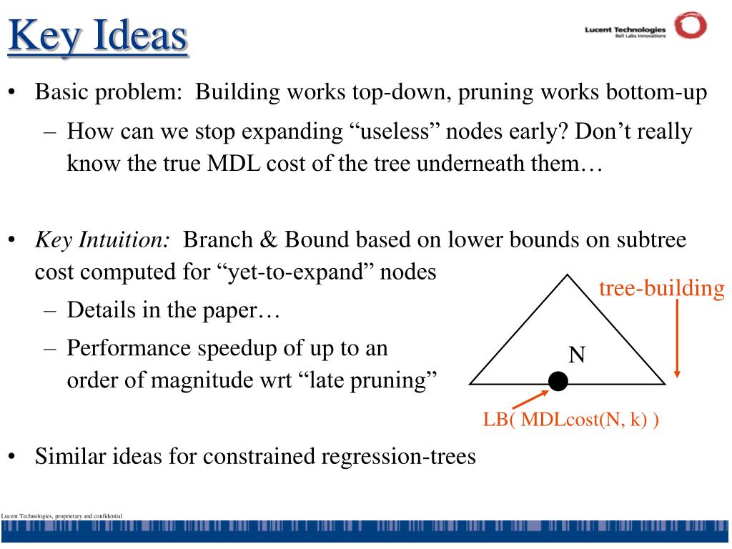 Ppt Constraint Based Model Mining Algorithms And Applications Powerpoint Presentation Id361812 7024