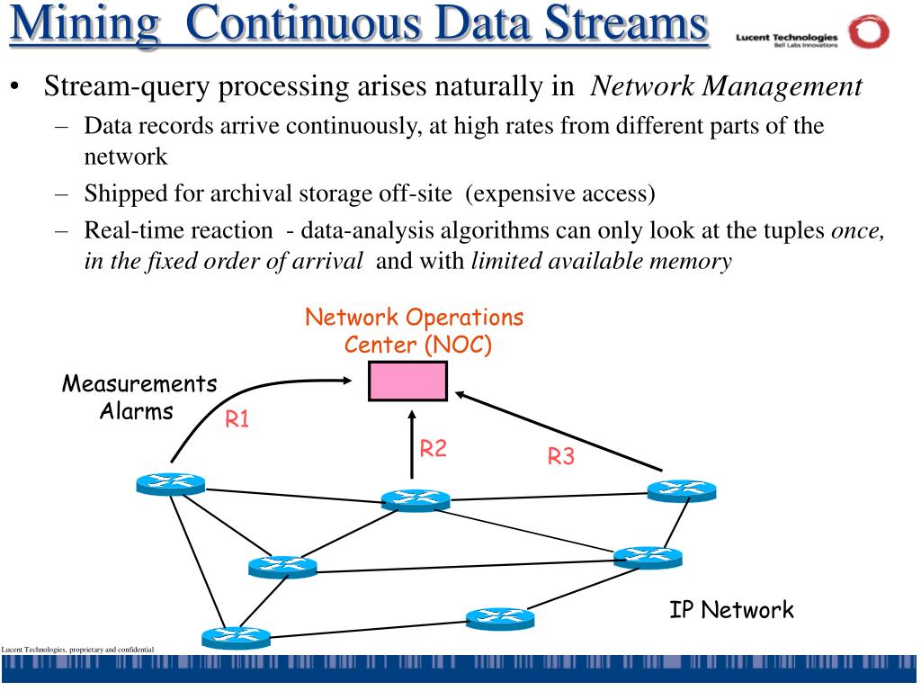 Ppt Constraint Based Model Mining Algorithms And Applications Powerpoint Presentation Id361812 9595