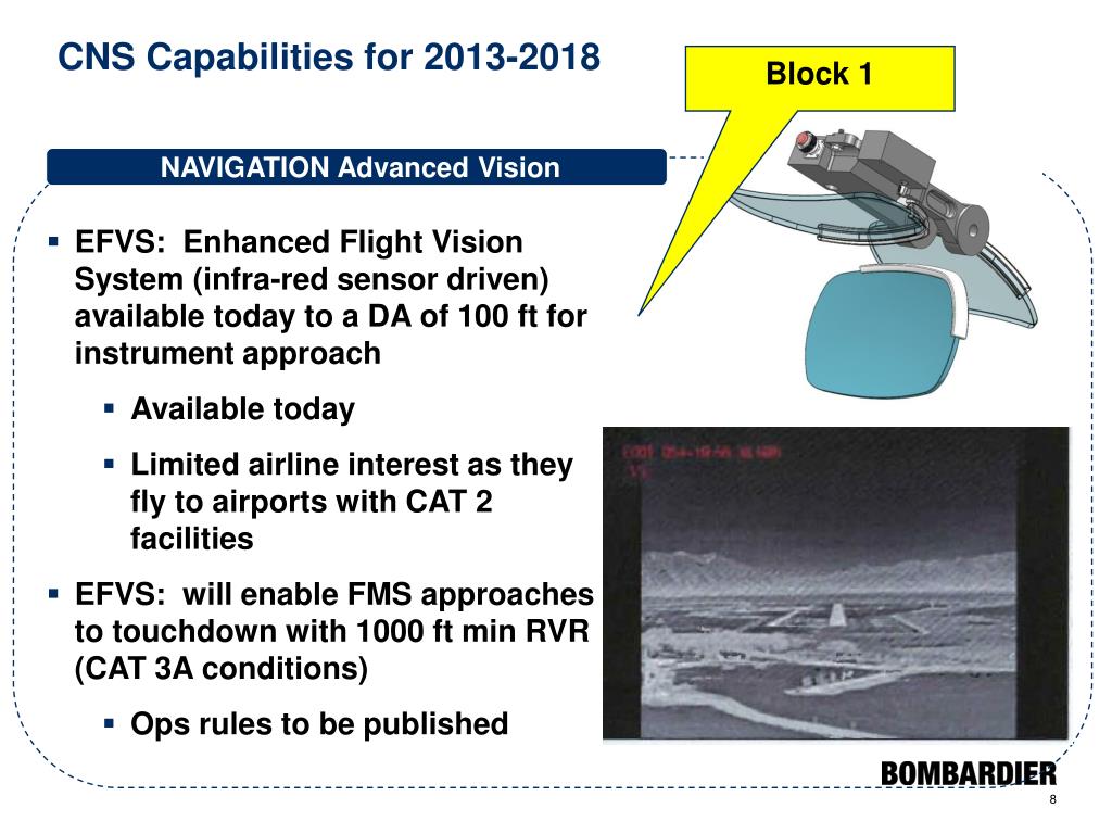 PPT - CNS Capabilities of Single Aisle Commercial Aircraft and Ultra ...