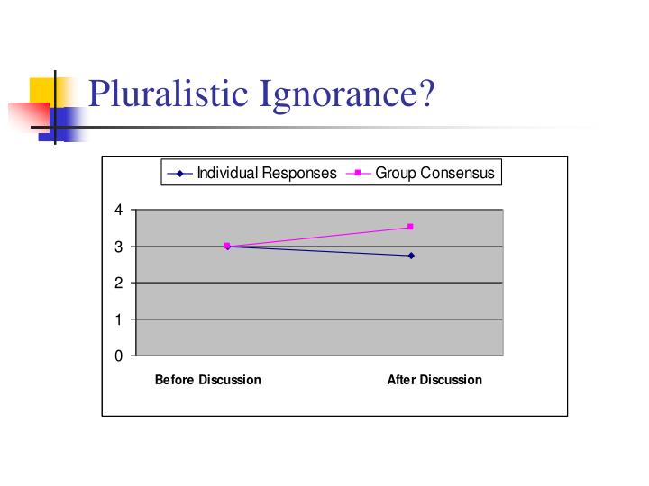 PPT - Group Polarization PowerPoint Presentation - ID:363248