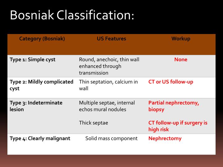 PPT - Simple and Complex renal Cysts PowerPoint Presentation - ID:363278