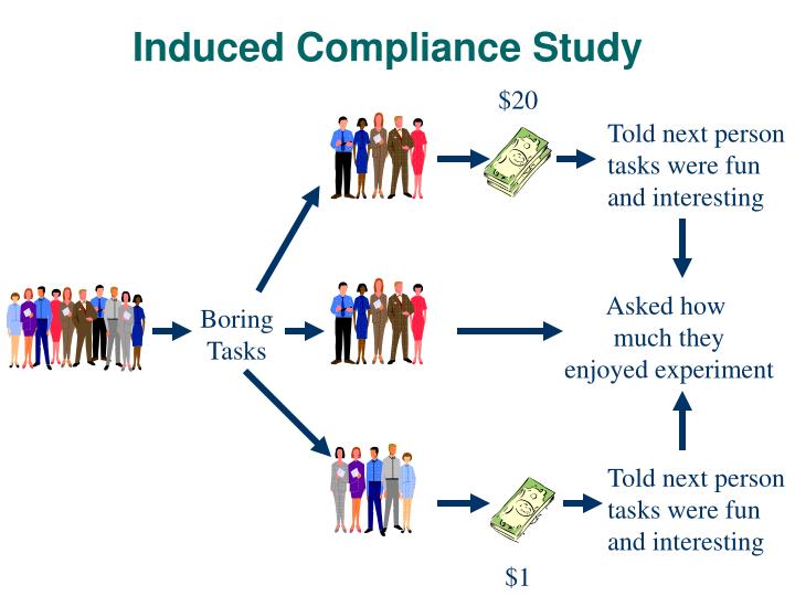 PPT - Attitudes and Persuasion PowerPoint Presentation - ID:363601