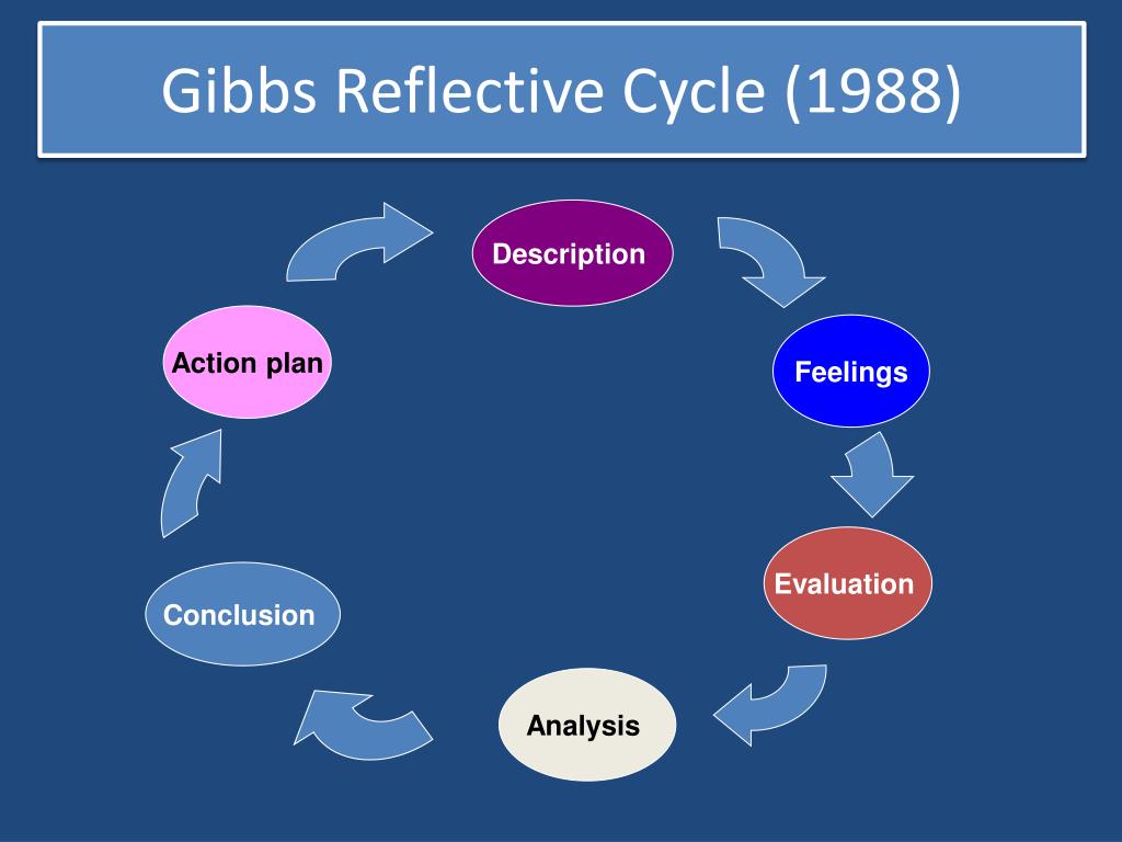The Reflective Cycle Gibbs 1988 - vrogue.co The Reflective Cycle Gibbs 1988 - vrogue.co