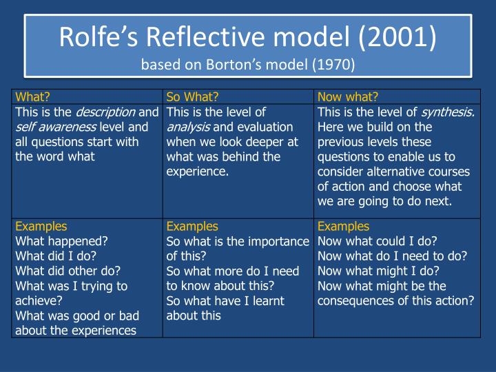 PPT - What do we do about assessment in practice? PowerPoint ...