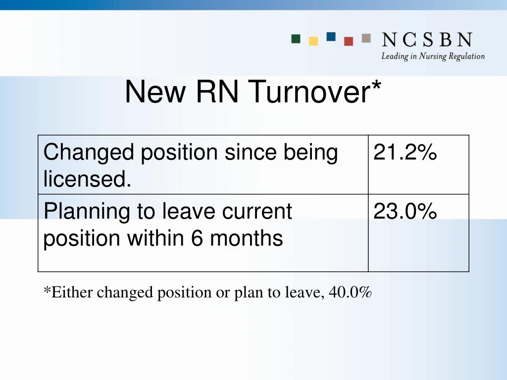 PPT - The Impact of Transition Experience on Practice of Newly Licensed ...