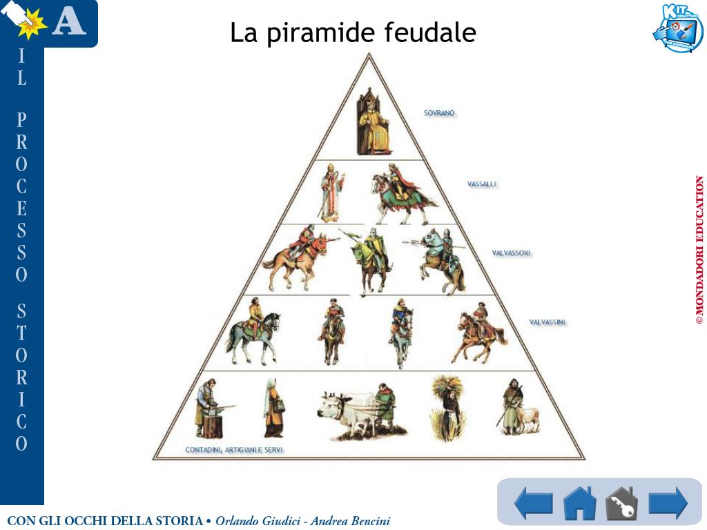 PPT - La società feudale Orlando Giudici – Andrea Bencini PowerPoint ...