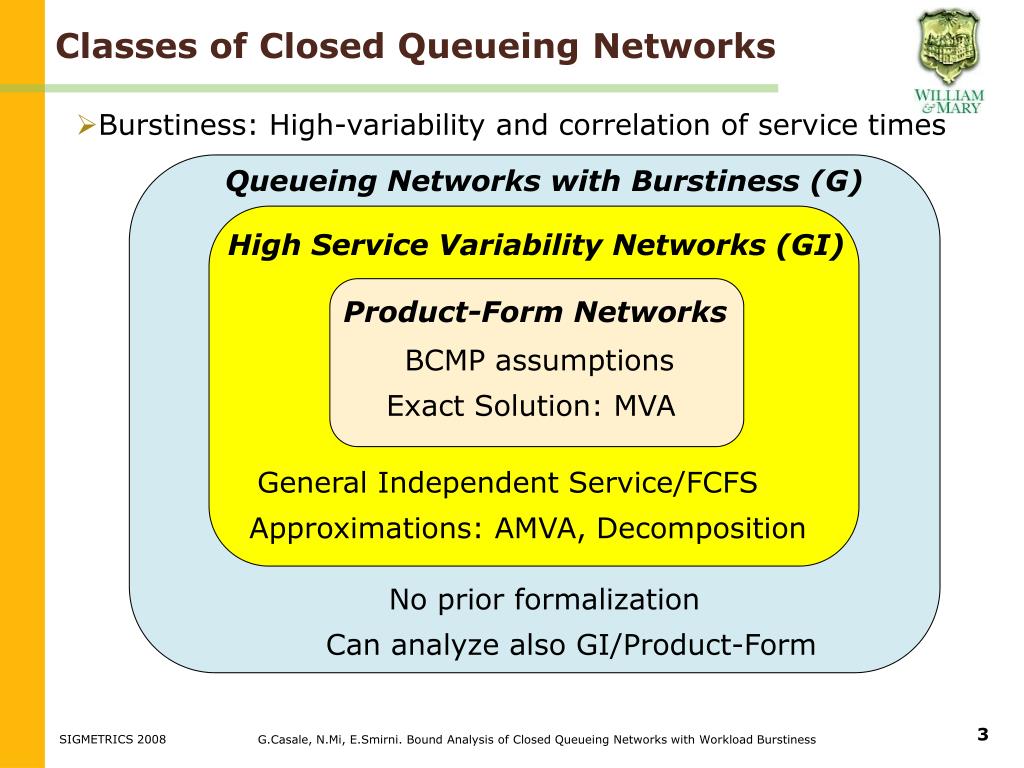 Ppt Bound Analysis Of Closed Queueing Networks With Workload Burstiness Powerpoint