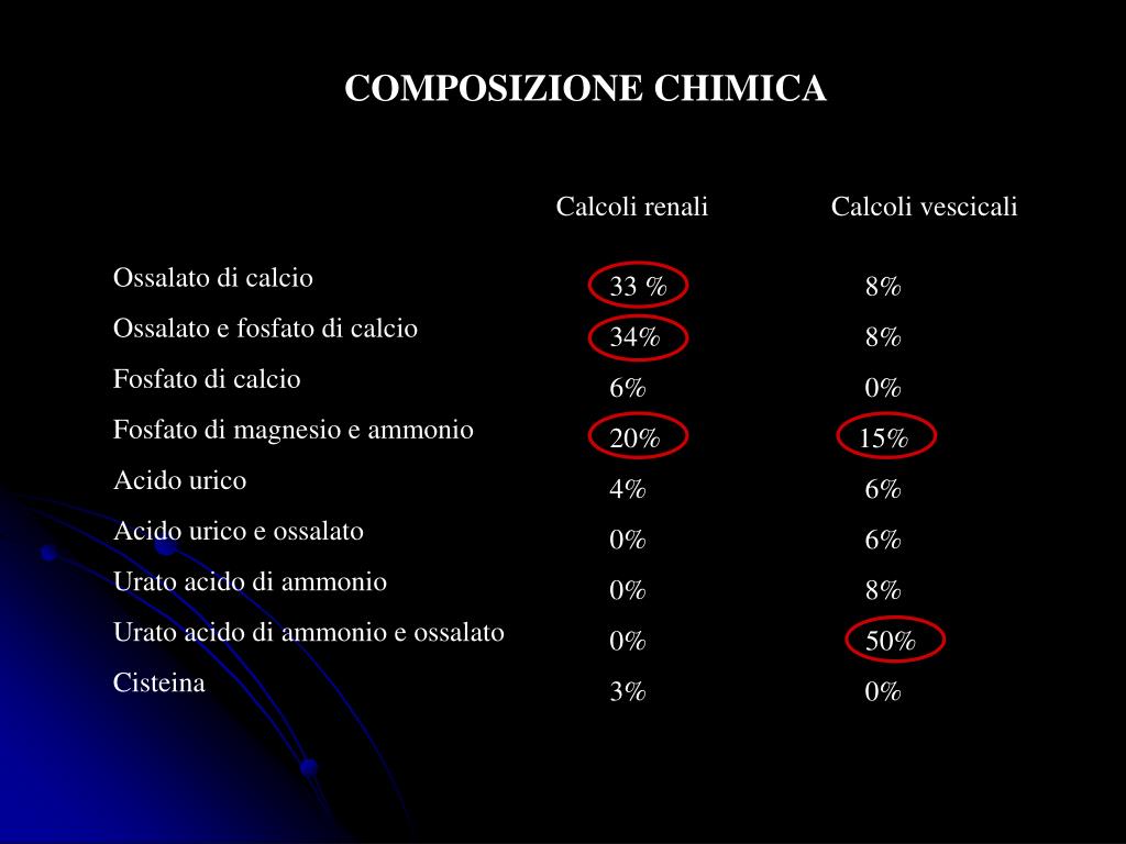PPT - Il calcolo vescicale gigante di Borgo Cerreto di Spoleto ...