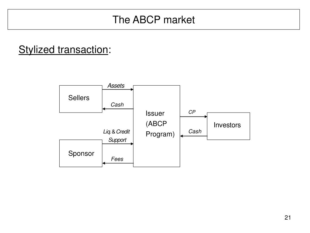 PPT - The Anatomy of a Financial Crisis: The Evolution of Runs in the ...