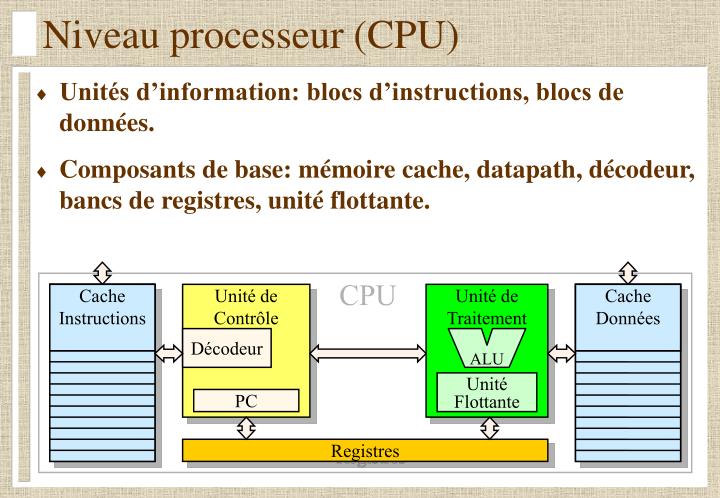 PPT - Architecture et technologie des ordinateurs II PowerPoint ...