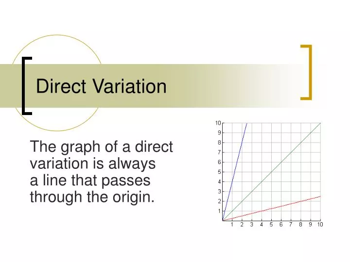Ppt Direct Variation Powerpoint Presentation Free Download Id 365492