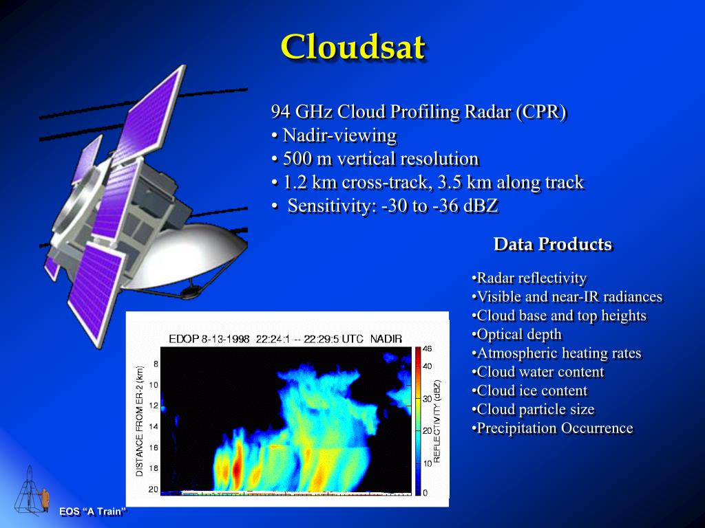 PPT - The Afternoon Constellation Aqua, CALIPSO , Cloudsat, PARASOL ...