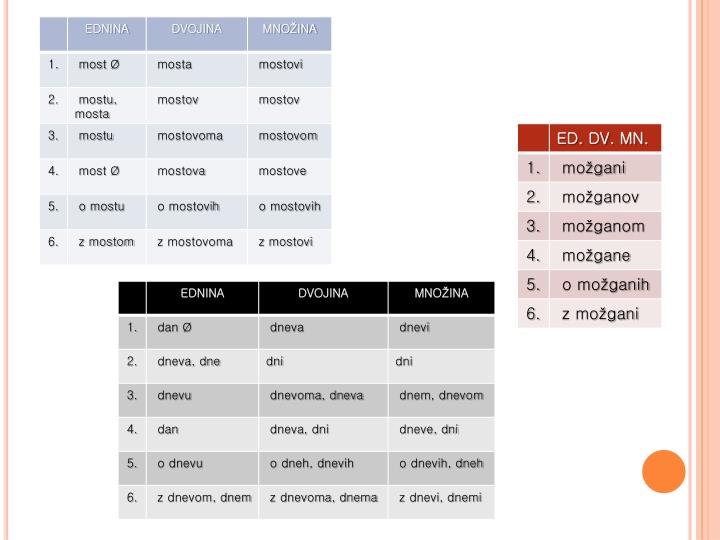 PPT - SAMOSTALNIK PowerPoint Presentation - ID:366018