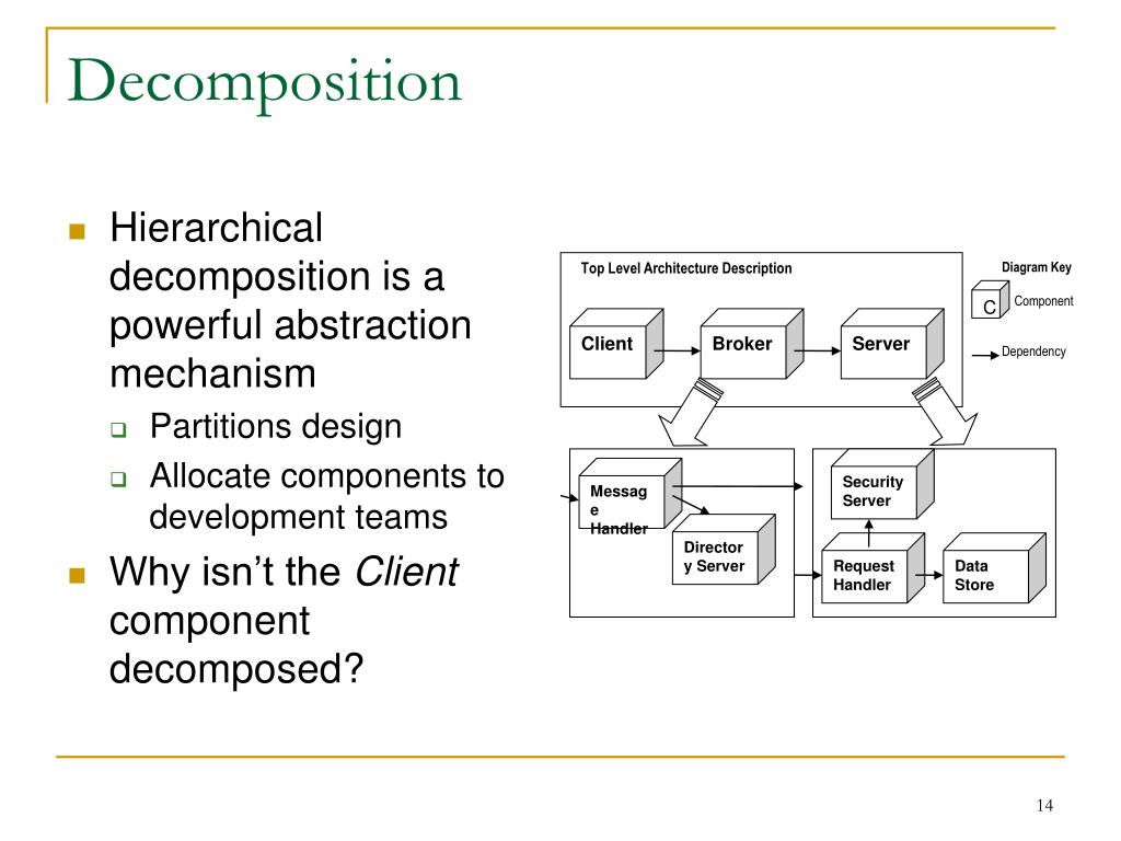 PPT - Essential Software Architecture PowerPoint Presentation, free ... PPT - Essential Software Architecture PowerPoint Presentation, free ...