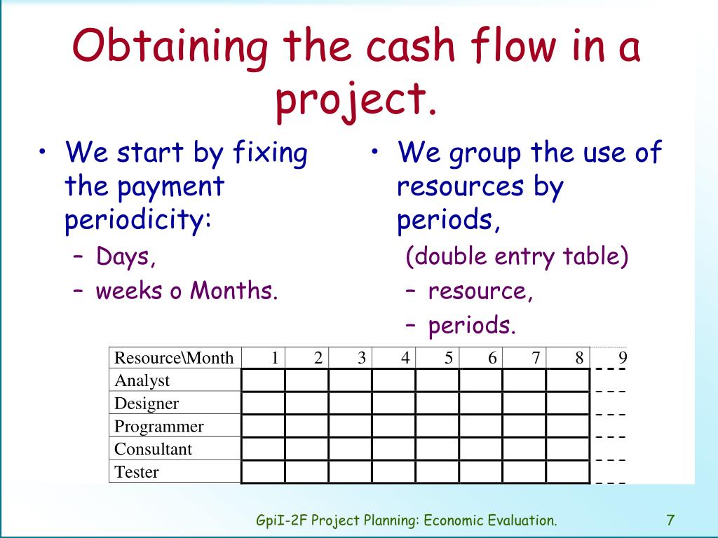 PPT - Project Planning: Economic Evaluation. PowerPoint Presentation ...