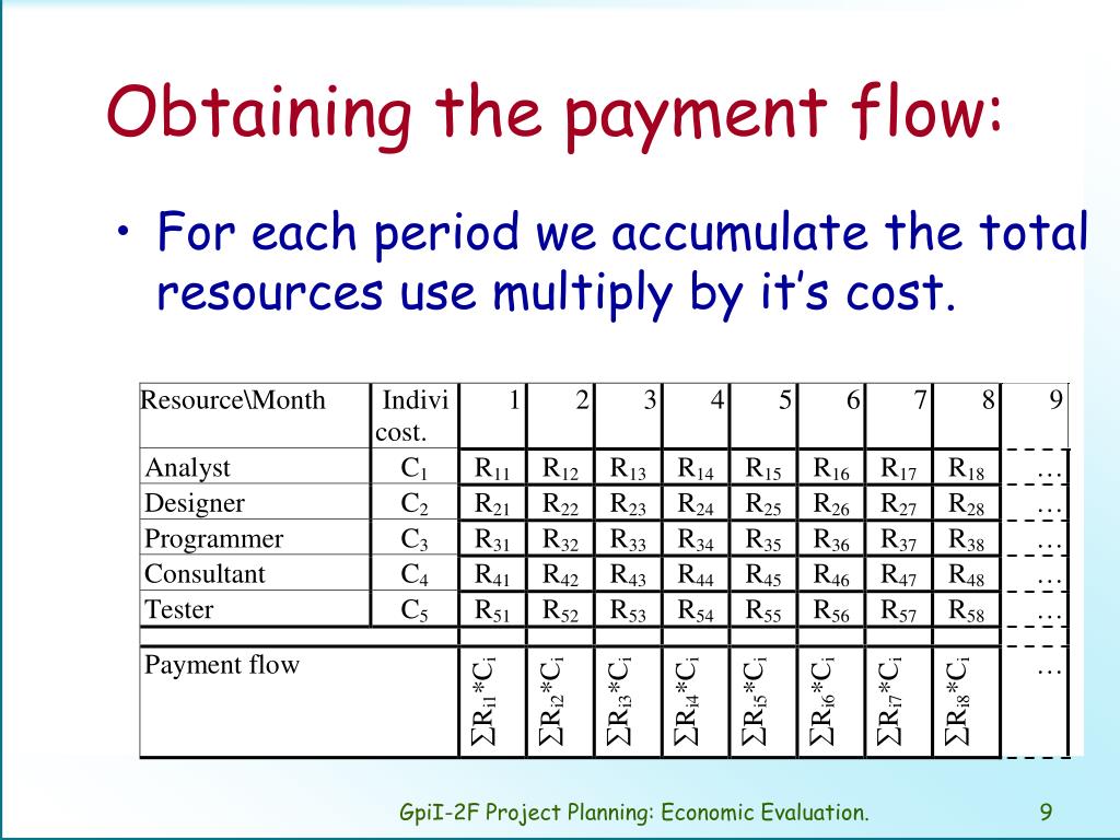 PPT - Project Planning: Economic Evaluation. PowerPoint Presentation ...