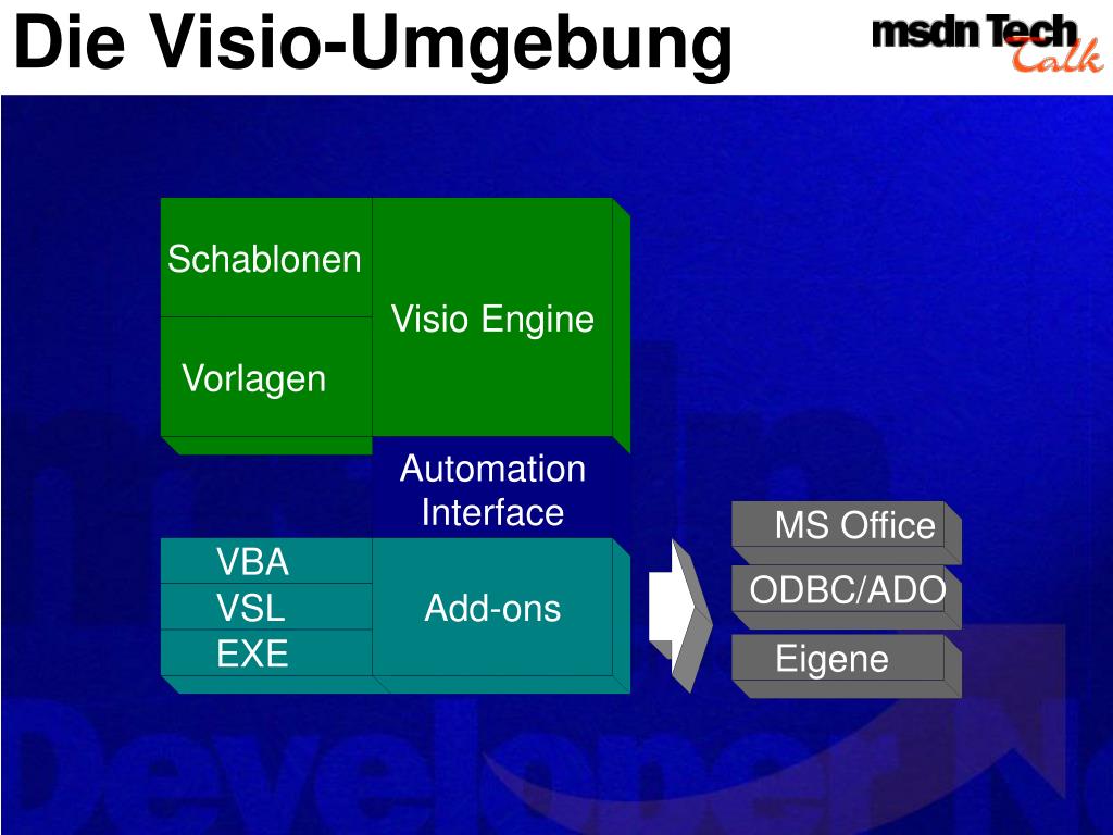 PPT - Microsoft Visio als universelle Graphikengine Visio als ...