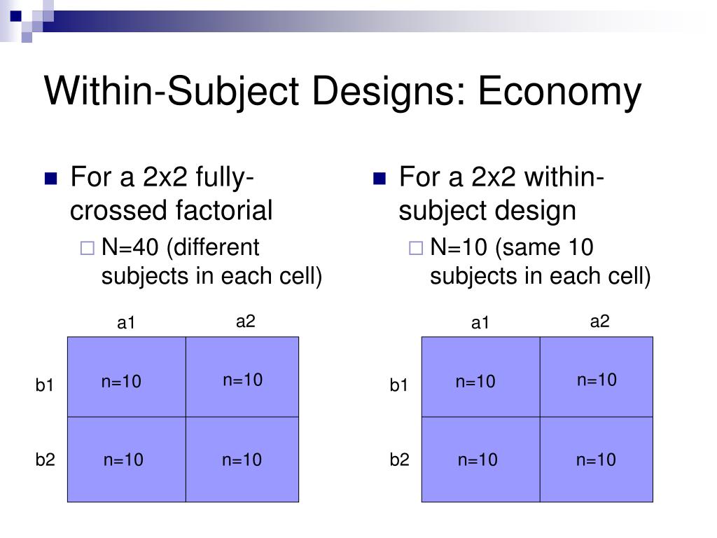 PPT - Experimental Design & Analysis PowerPoint Presentation - ID:366783 PPT - Experimental Design & Analysis PowerPoint Presentation - ID:366783