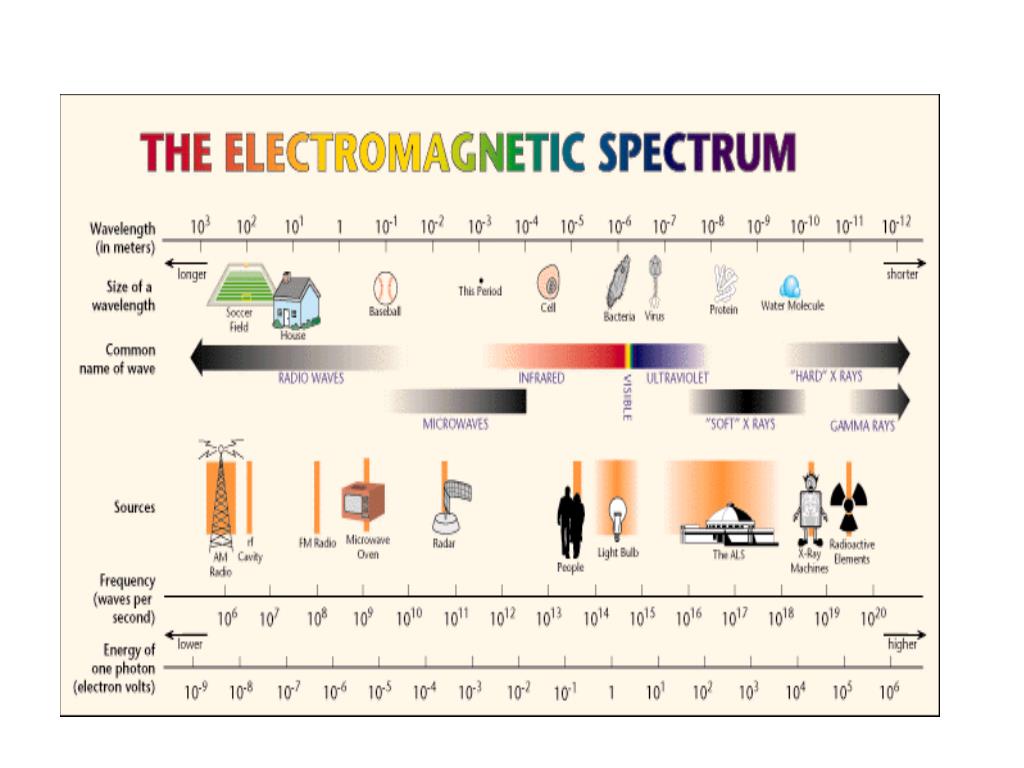 PPT - Microwave Spectroscopy PowerPoint Presentation, free download ...