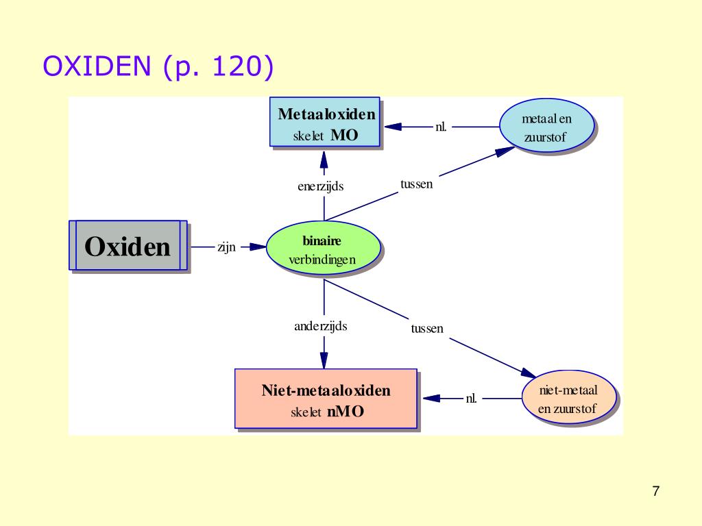 PPT - Mengsels = verzameling van verschillende stoffen PowerPoint ...
