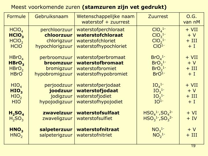 PPT - Mengsels = verzameling van verschillende stoffen PowerPoint ...