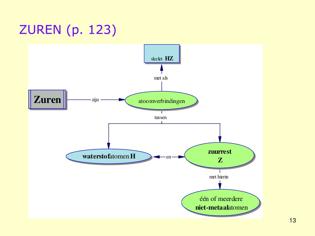 PPT - Mengsels = verzameling van verschillende stoffen PowerPoint ...