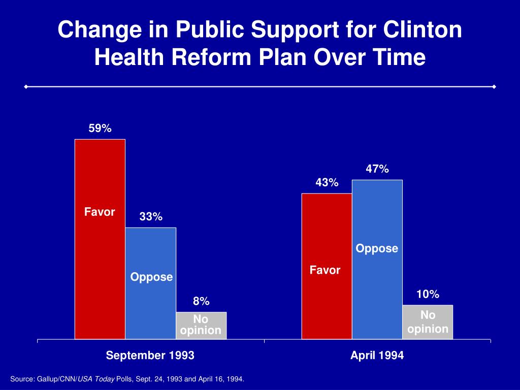 PPT - What do you think are the two most important problems for the ...