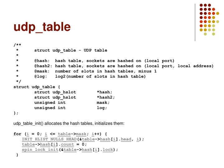 PPT - Transport Layer: UDP PowerPoint Presentation - ID:367235