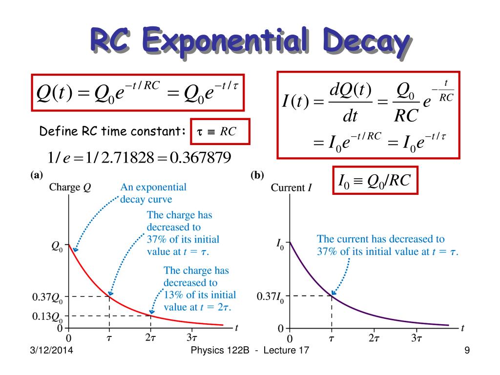 PPT Physics 122B Electricity And Magnetism PowerPoint Presentation PPT Physics 122B Electricity And Magnetism PowerPoint Presentation