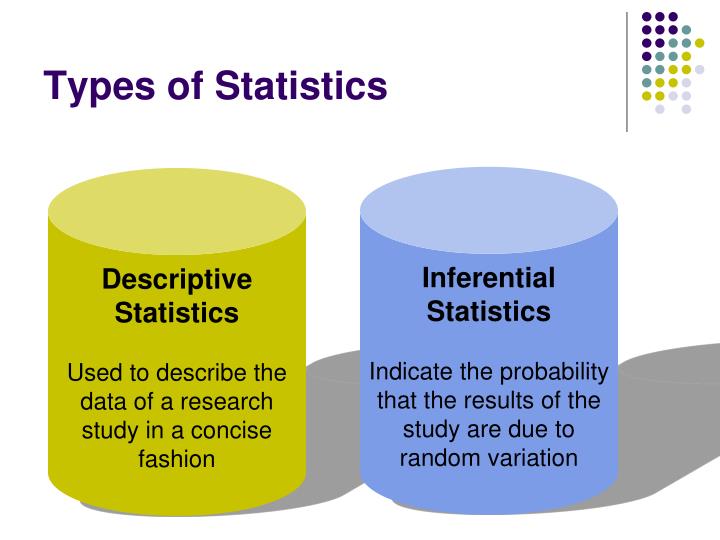 PPT - The Science of Psychology PowerPoint Presentation - ID:367371