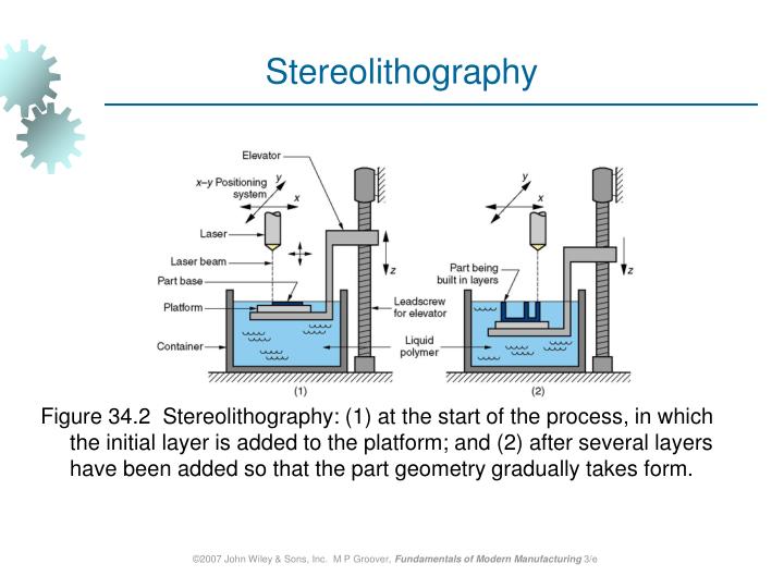 PPT - RAPID PROTOTYPING PowerPoint Presentation - ID:367682