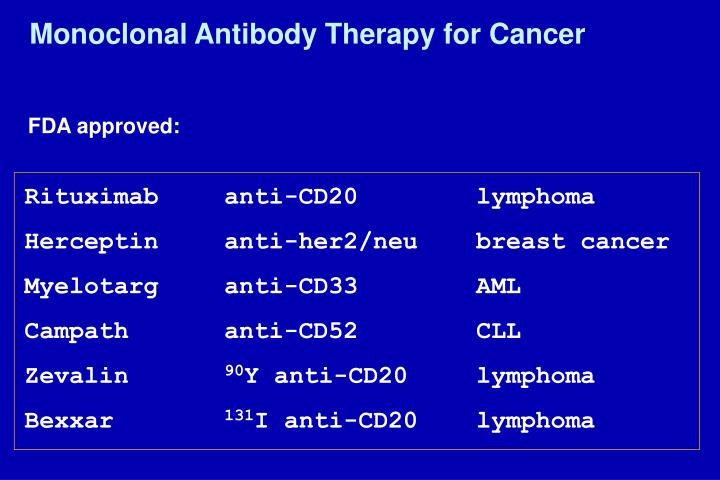 PPT - Monoclonal Antibodies in Cancer Treatment PowerPoint Presentation ...