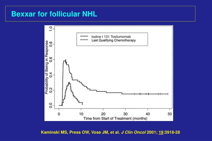 PPT - Monoclonal Antibodies in Cancer Treatment PowerPoint Presentation ...