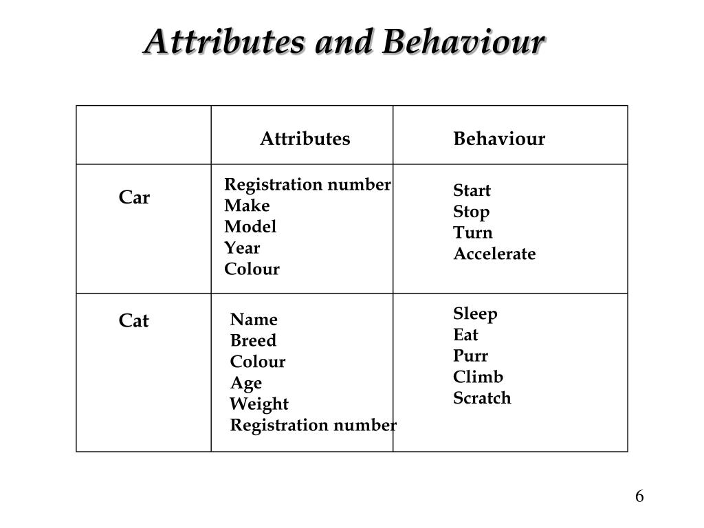 Ppt Fit1002 Computer Programming Lecture 3 Introduction To Object Orientation Powerpoint 5362